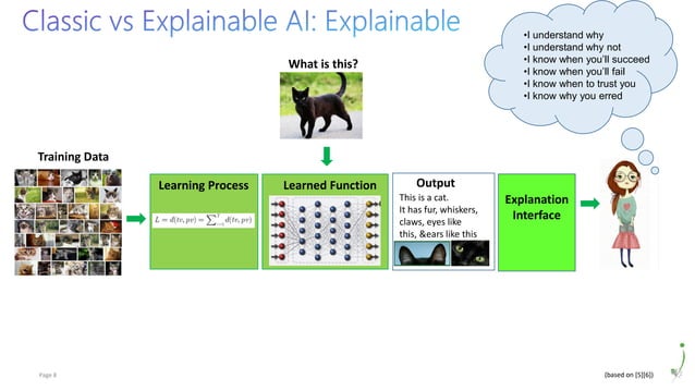 Explainable Artificial Intelligence (XAI): Precepts, Methods, and Opportunities for Research in ...