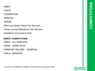 Grab Conceptual Task | PPTX | Technology & Computing