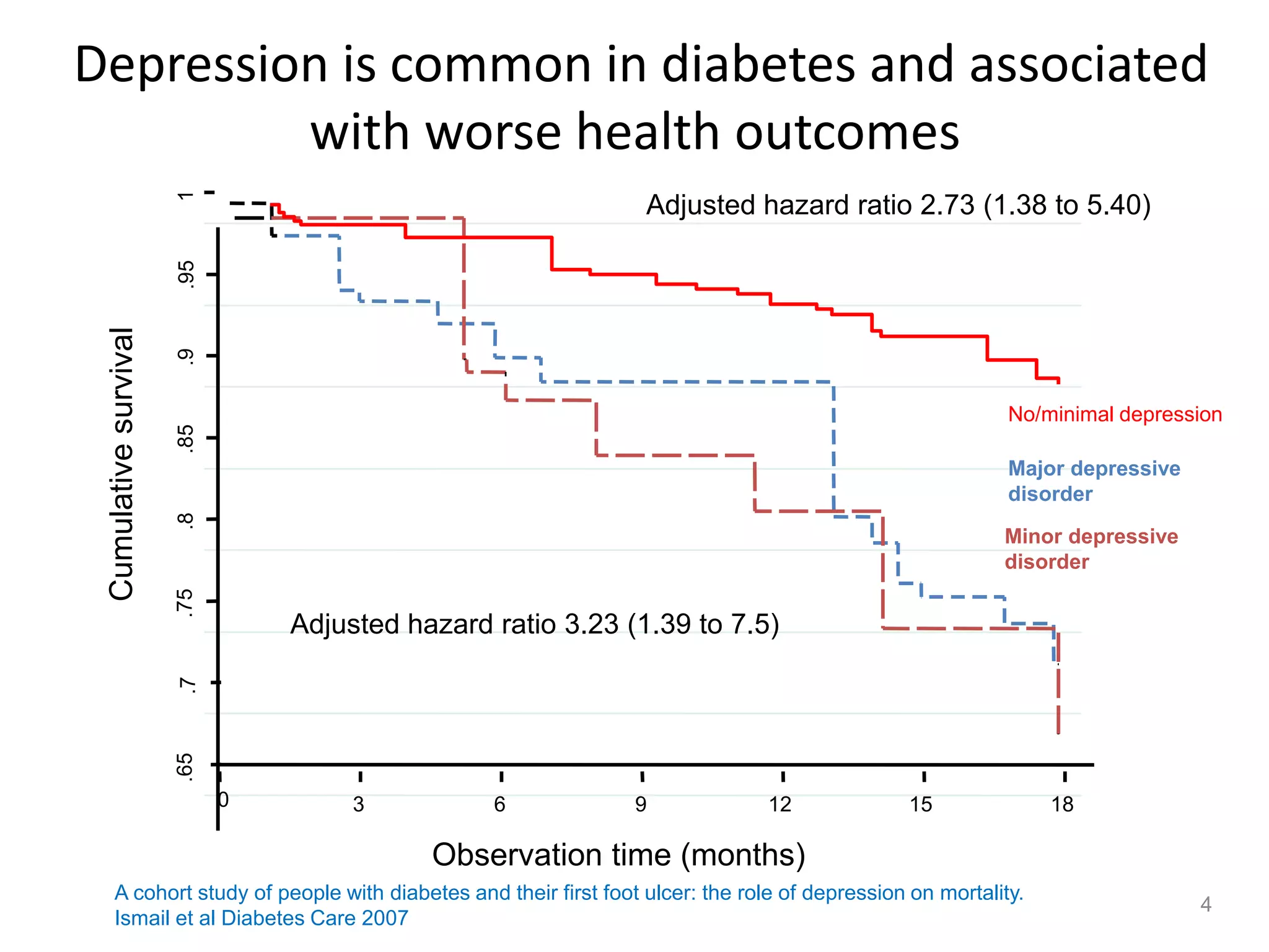 Anne doherty and carol gayle - diabetes and mental health | PPT