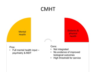 Anne doherty and carol gayle - diabetes and mental health | PPT