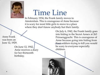 Anne Frank Courage Project | PPTX | Desserts and Baking | Food & Drink