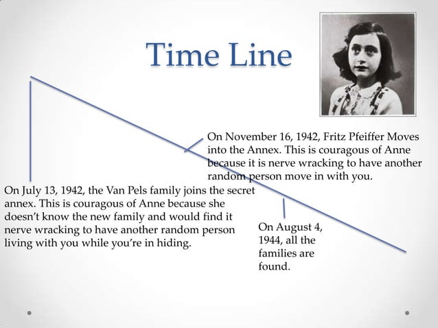 Anne Frank Courage Project | PPT