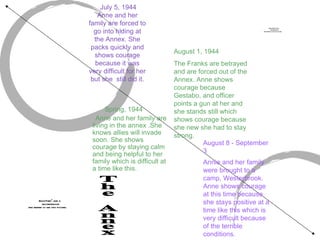 Anne frank | PPT
