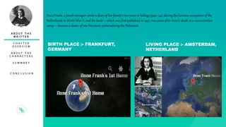 From the diary of anne Frank class 10 ppt | PPTX
