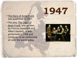Anne Frank Intro by JATIN.ppt