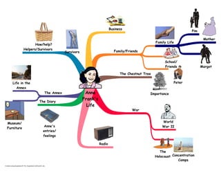 Anne Frank Family Tree