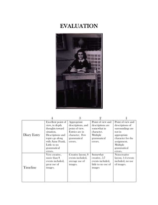 Anne frank webquest | PDF