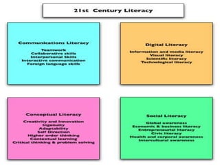 eTwinning & 21 Century Learning | PPT
