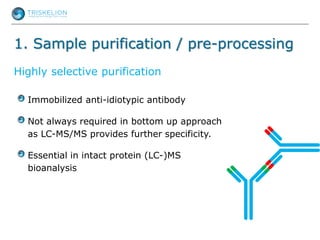 Strategies for bioanalysis of proteins using LC-MS | PPTX