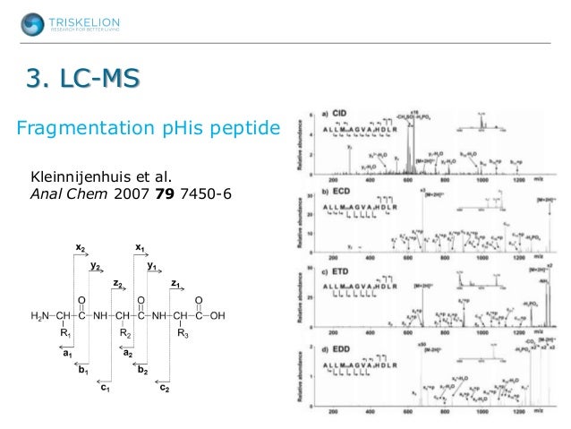 Strategies for bioanalysis of proteins using LC-MS