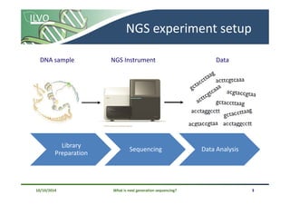 NGS - Basic principles and sequencing platforms | PDF
