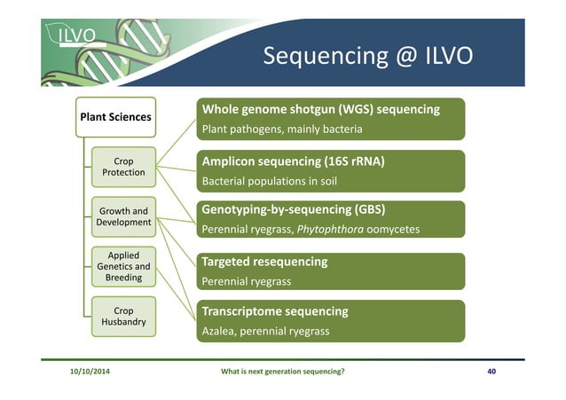 NGS - Basic principles and sequencing platforms
