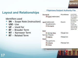 Subject Headings Authority File for Filipiniana materials / Annelyn C ...