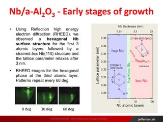 Anne marie valente feliciano - nucleation of nb films on cu substrates ...