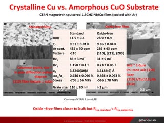 Anne marie valente feliciano - nucleation of nb films on cu substrates ...