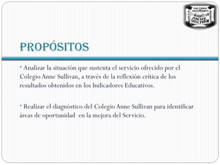 Colegio Anne Sullivan. Evaluación Institucional. | PPT