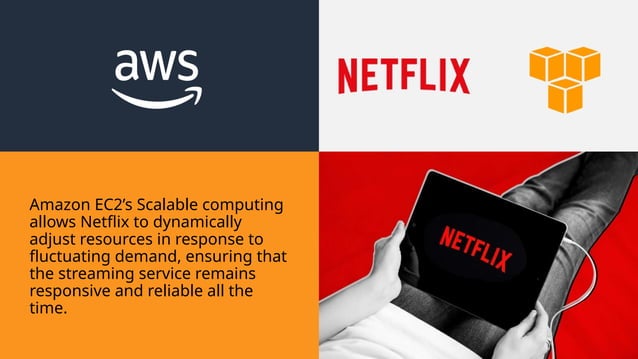 AWS Restart: Cloud Fundamentals and Careers | PPTX