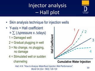 Integrated Historical Data Workflow: Maximizing the Value of a Mature ...