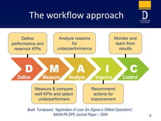 Integrated Historical Data Workflow: Maximizing the Value of a Mature ...