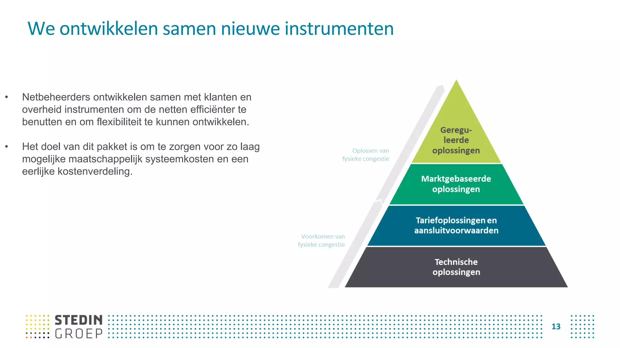 Anne van der molen - Stedin | PDF