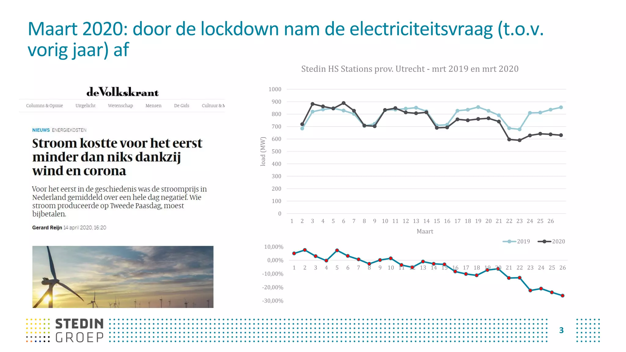Anne van der molen - Stedin | PDF