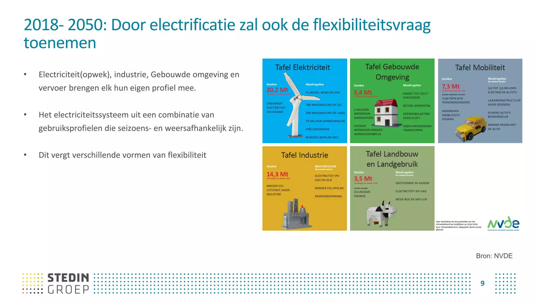Anne van der molen - Stedin | PDF
