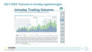 Anne van der molen - Stedin | PDF