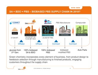 Anne Waddell, Vice President, Public Affairs, BioAmber Inc. | PPT