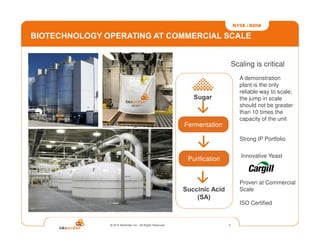 Anne Waddell, Vice President, Public Affairs, BioAmber Inc. | PPT