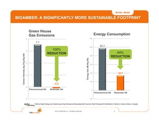 Anne Waddell, Vice President, Public Affairs, BioAmber Inc. | PPT