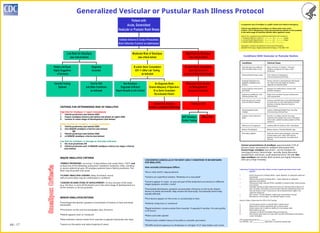 Colour atlas of rash in rickettsiosis -color | PPT