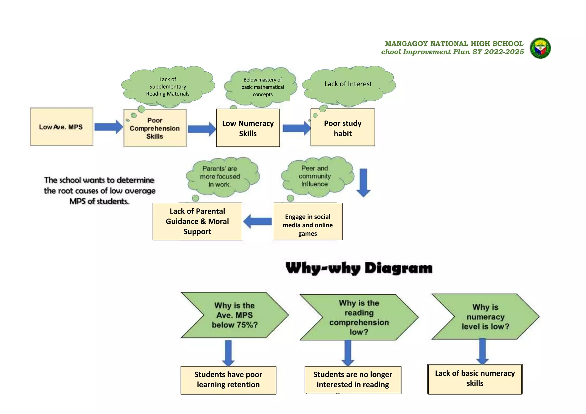 annex-8-Root-Cause-Analysis.docx