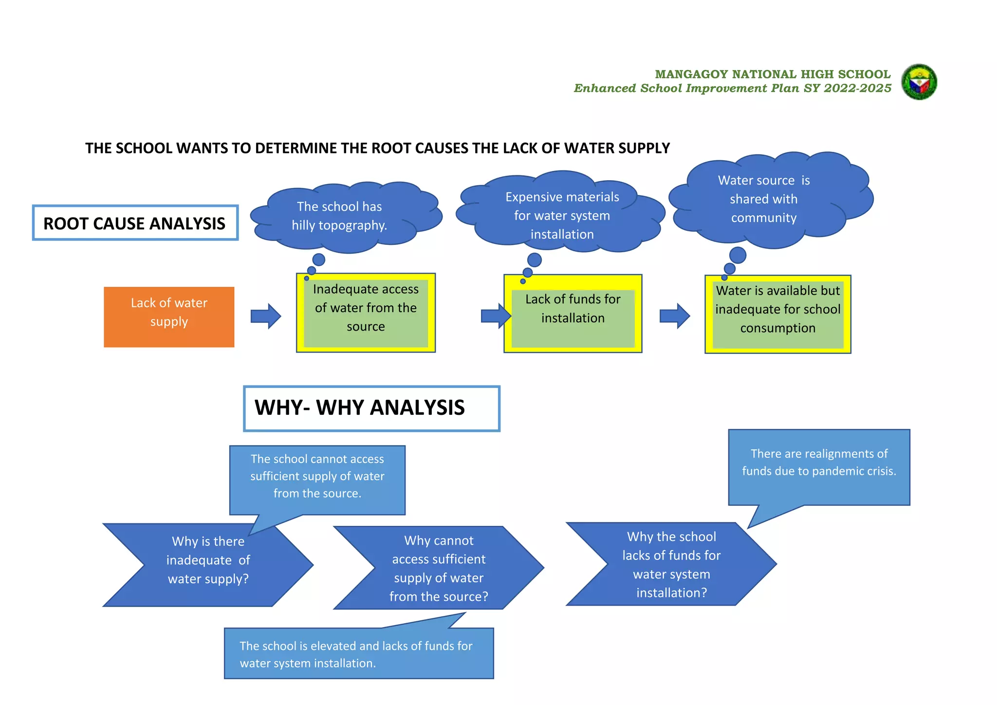 annex-8-Root-Cause-Analysis.docx
