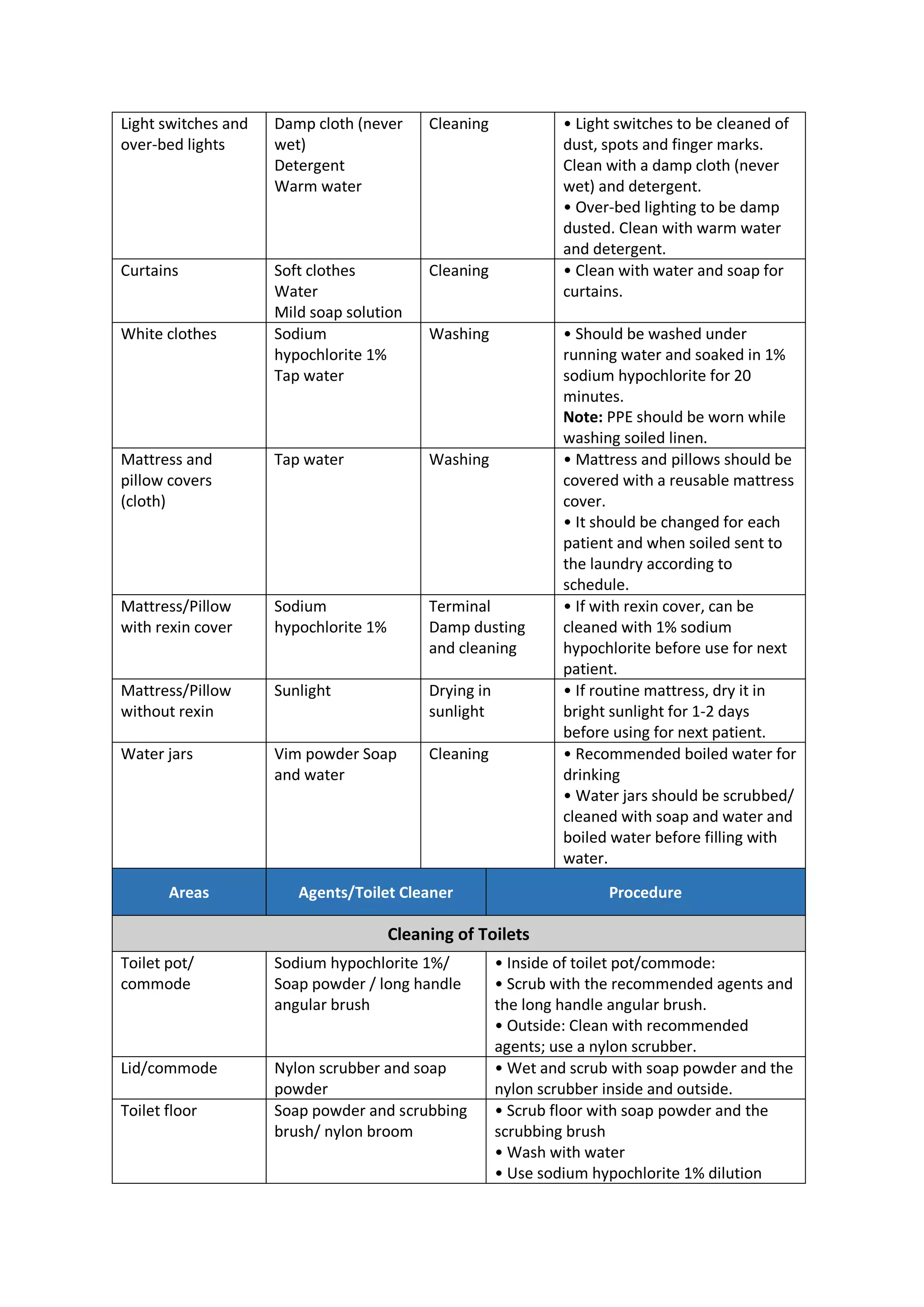 guidelines-for-disinfection-of-quarantine-facility | PDF | Infectious ...
