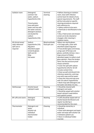 guidelines-for-disinfection-of-quarantine-facility | PDF