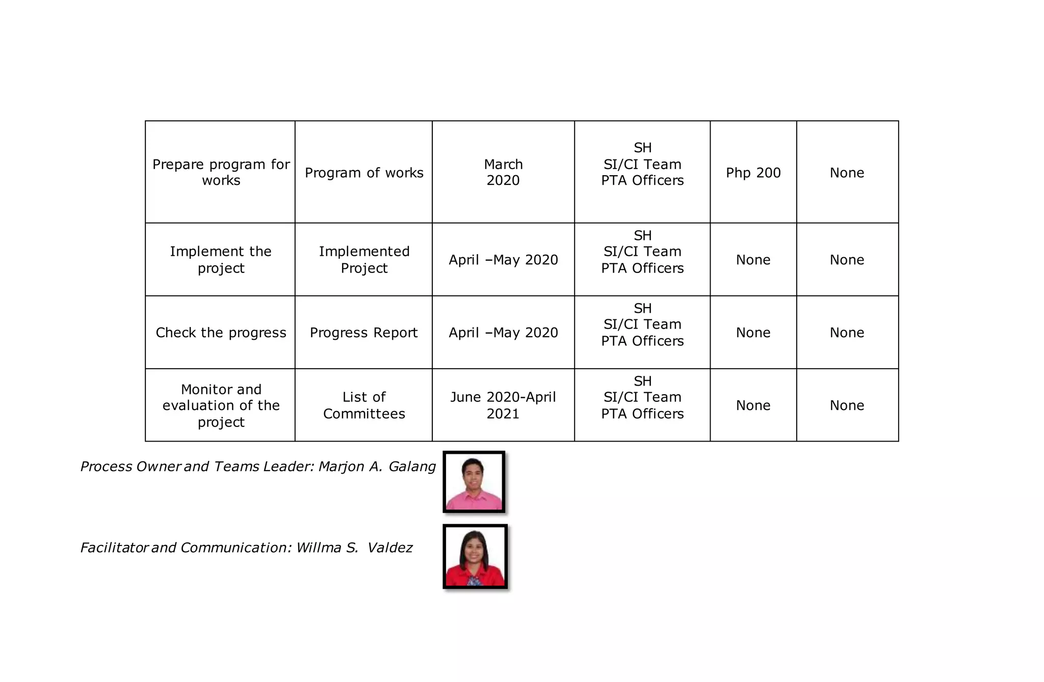 Annex 9-project-work-plan | DOCX