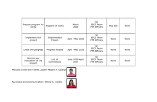 Annex 9-project-work-plan | DOCX