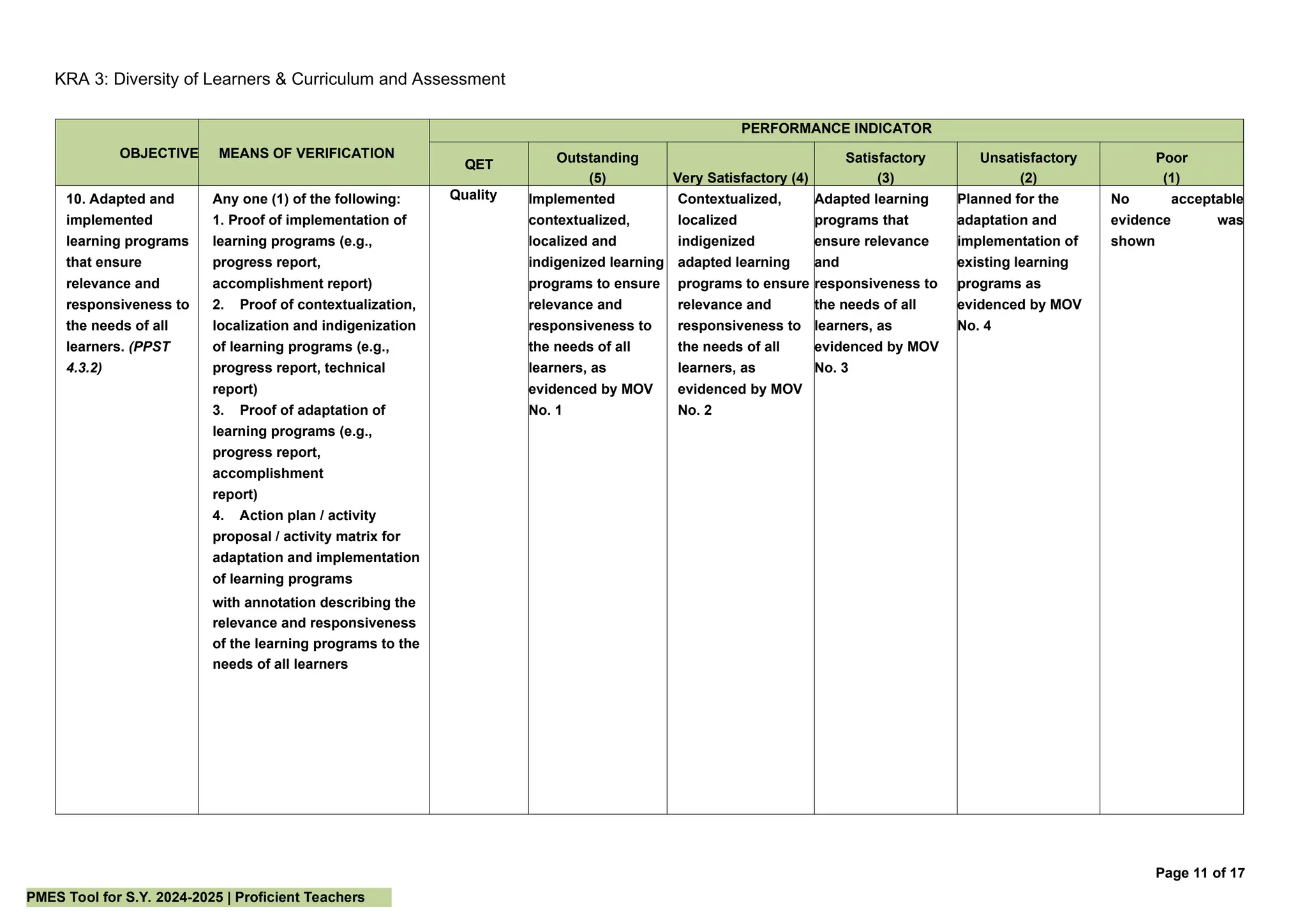 Annex-A_PMES-Tool-for-Proficient-Teachers-SY-2024-2025.ppt