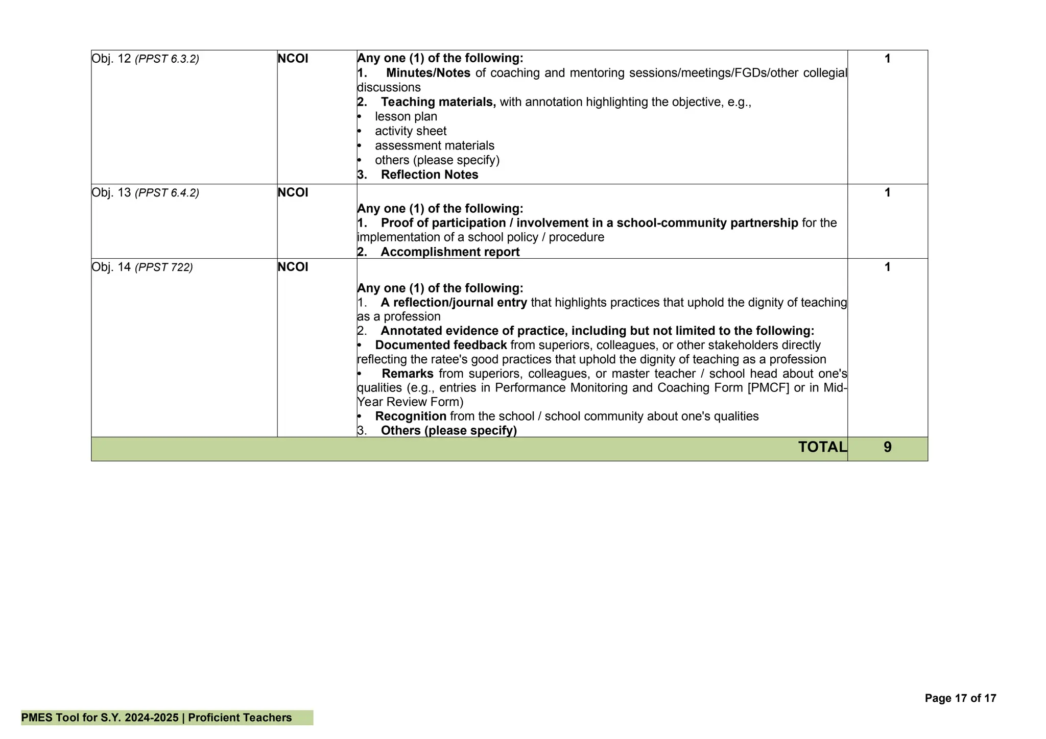 Annex-A_PMES-Tool-for-Proficient-Teachers-SY-2024-2025.ppt