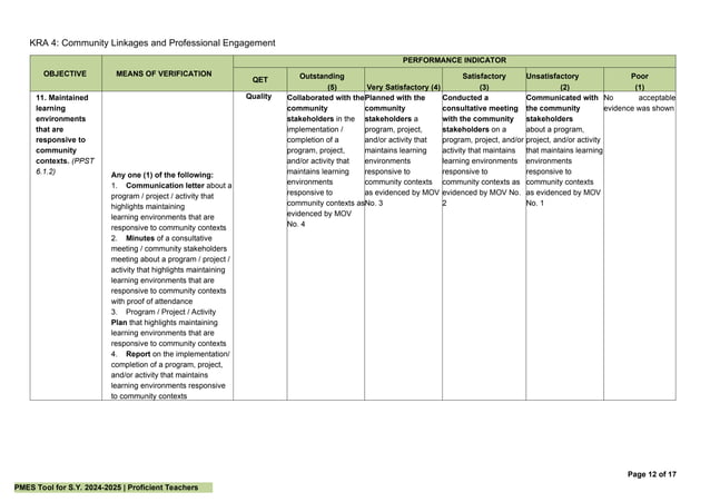 Annex-A_PMES-Tool-for-Proficient-Teachers-SY-2024-2025.ppt