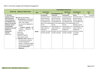 Annex-A_PMES-Tool-for-Proficient-Teachers-SY-2024-2025.ppt