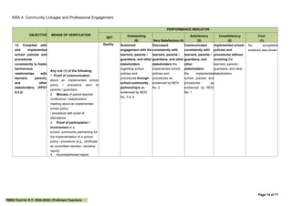 Annex-A_PMES-Tool-for-Proficient-Teachers-SY-2024-2025.ppt