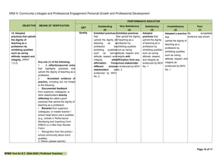 Annex-A_PMES-Tool-for-Proficient-Teachers-SY-2024-2025.ppt