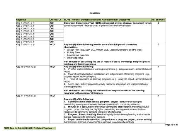 Annex-A_PMES-Tool-for-Proficient-Teachers-SY-2024-2025.ppt