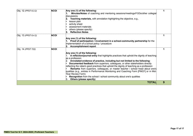 Annex-A_PMES-Tool-for-Proficient-Teachers-SY-2024-2025.ppt