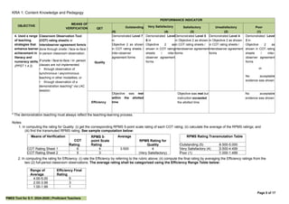 Annex-A_PMES-Tool-for-Proficient-Teachers-SY-2024-2025.ppt