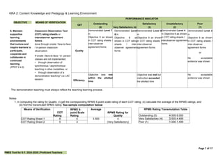 Annex-A_PMES-Tool-for-Proficient-Teachers-SY-2024-2025.ppt