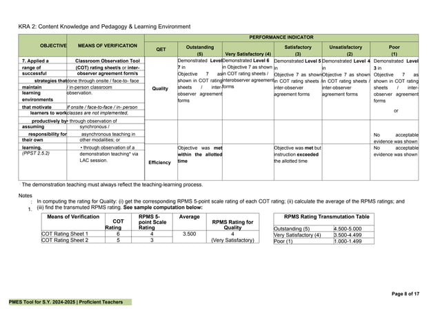 Annex-A_PMES-Tool-for-Proficient-Teachers-SY-2024-2025.ppt