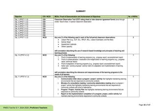 Annex-A_PMES-Tool-for-Proficient-Teachers-SY-2024-2025 (1).pdf