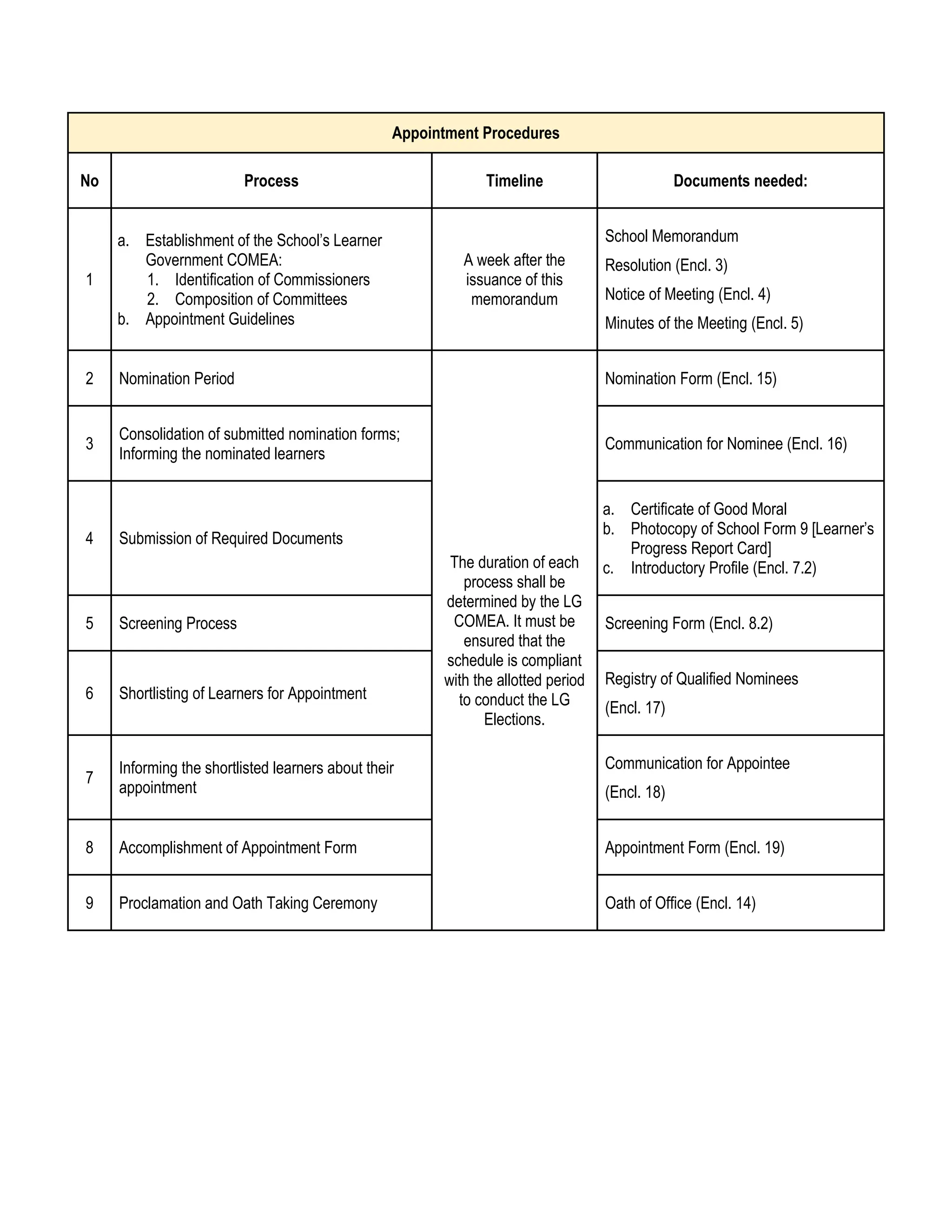 ANNEX-B_Enclosures-1-22-to-the-Memo-on-Constitution-and-By-Laws-of-the ...